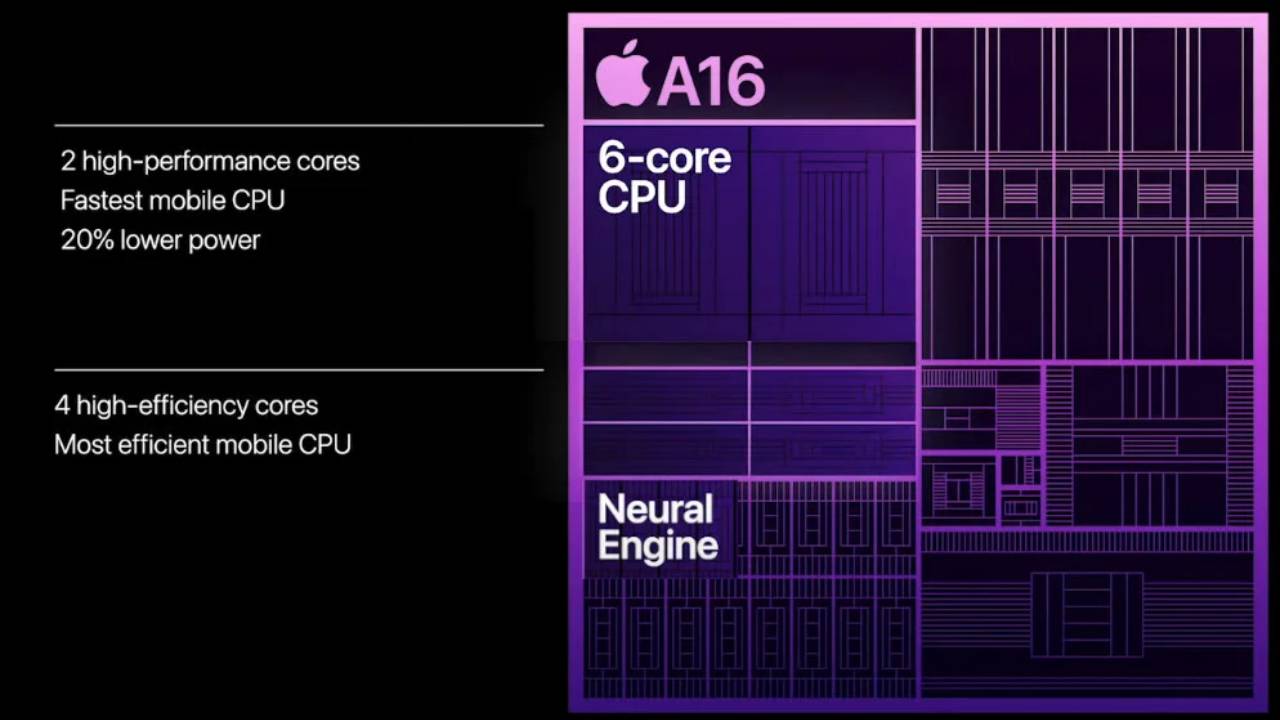 Apple A16 Bionic chip doesn't show a big performance boost - SDN