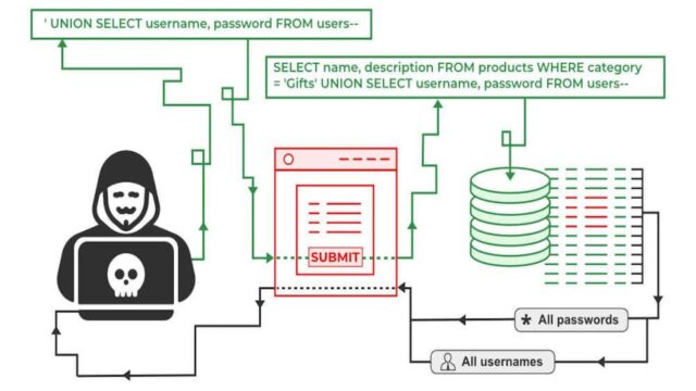 MOVEit transfer exposes critical SQL Injection flaws: Update now! - SDN