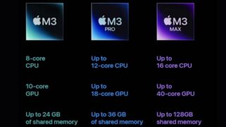 Apple's M3 Max processor is how fast? Here are the test results ...