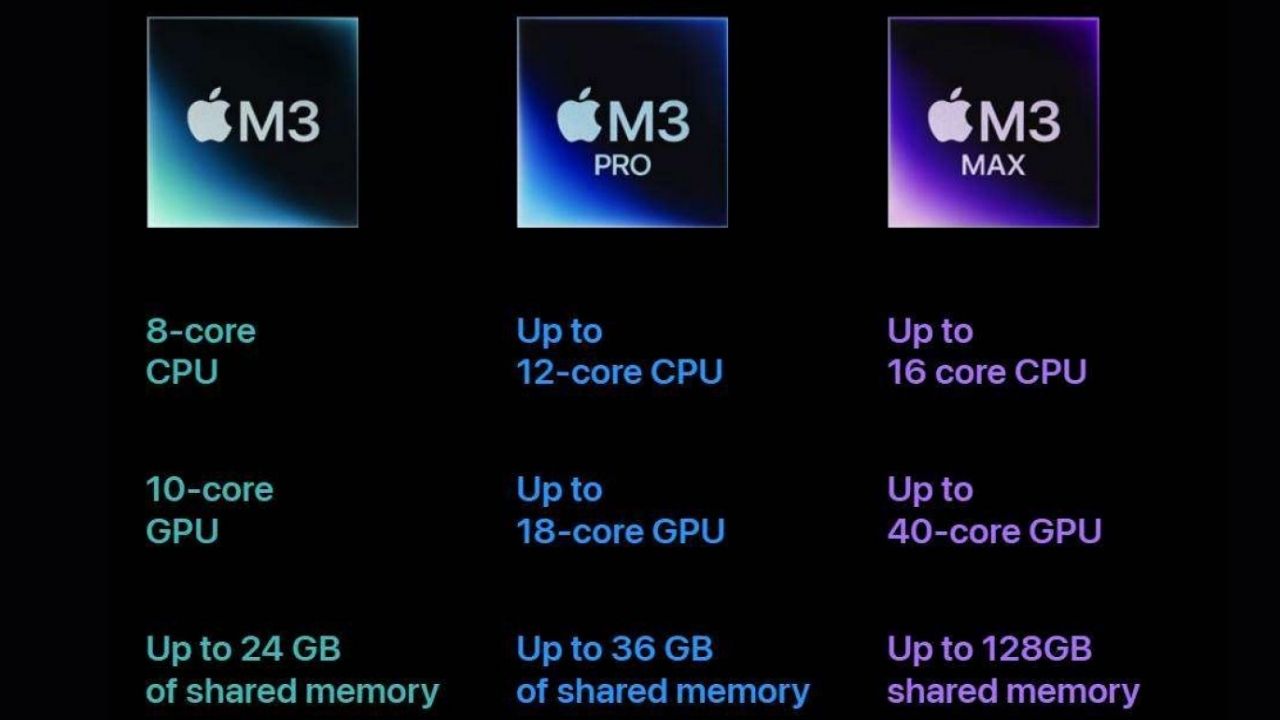 Apple's M3 Max processor is how fast? Here are the test results ...