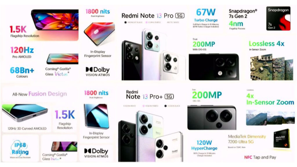Redmi Note 13 Pro and Note 13 Pro+ launched in India - ShiftDelete.Net ...