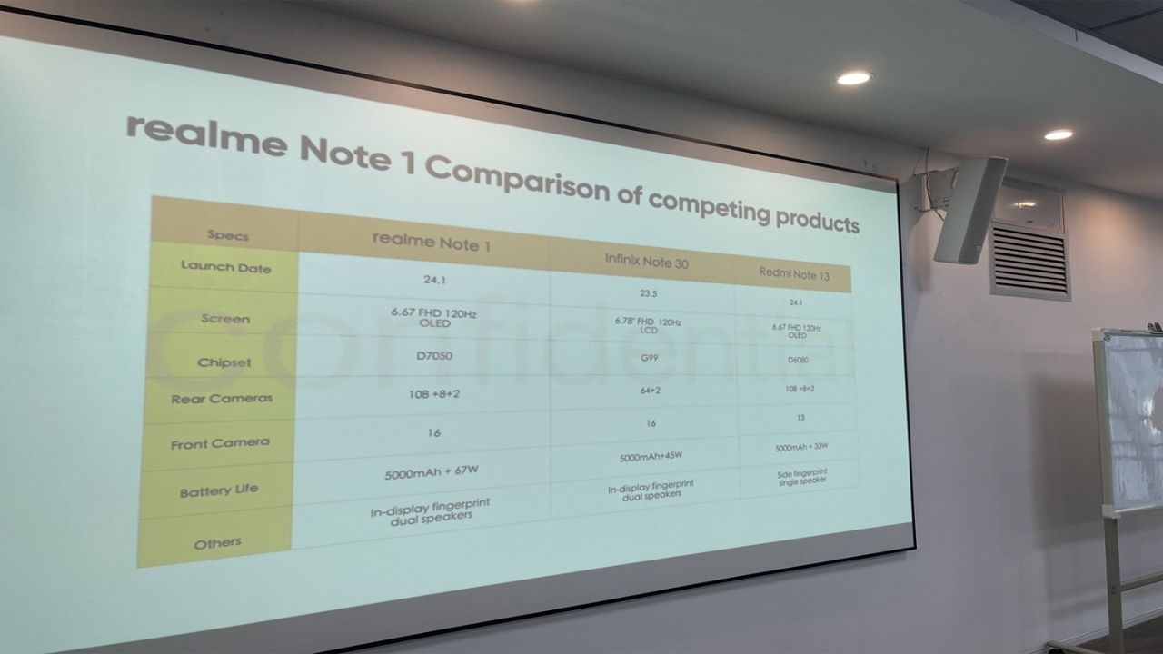 Realme Note series confirmed! Here are the features of the first Realme ...