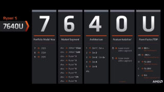 What do AMD's confusing processor names mean? - ShiftDelete.Net Global