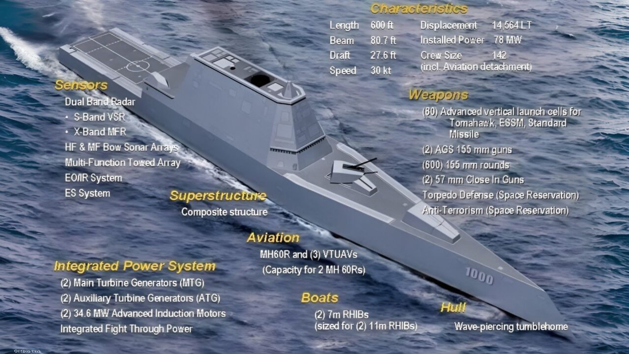 Zumwalt destroyers drain the US Navy treasury - ShiftDelete.Net Global