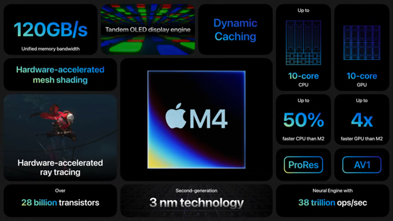 Built for artificial intelligence: Apple introduces M4 processor! - ShiftDelete.Net Global