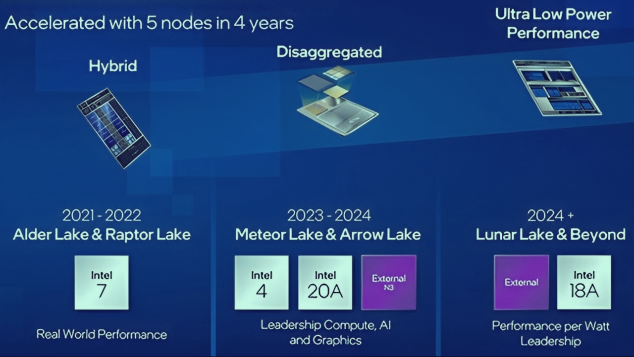 Intel sets the date! New desktop chip Arrow Lake is coming ...
