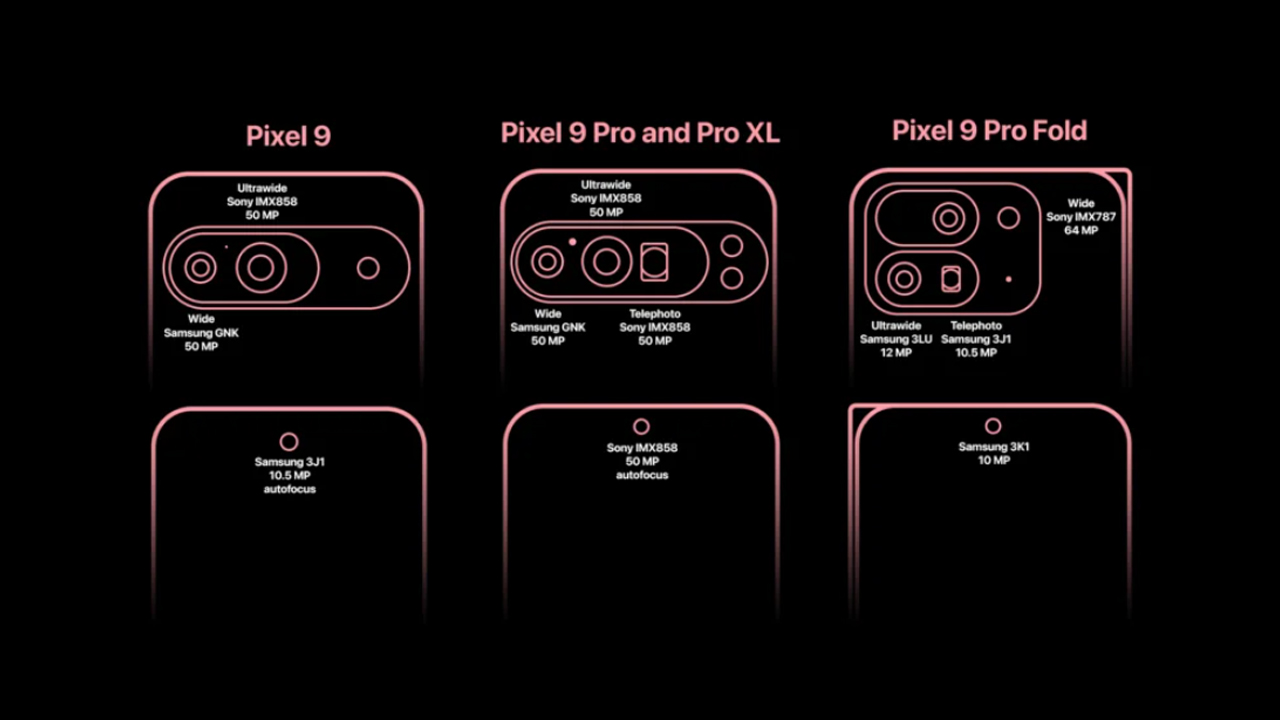 Camera features of the Google Pixel 9 series have been revealed ...