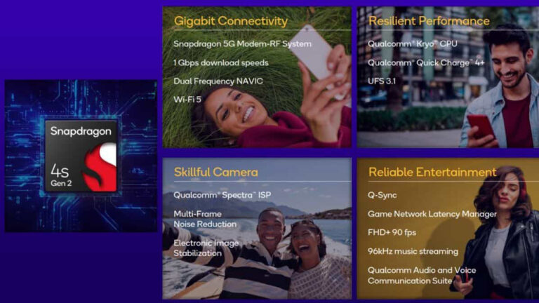 No 120Hz display and 108MP camera support: Snapdragon 4s Gen 2 revealed ...