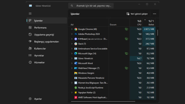 How much RAM does Windows 11 actually use?