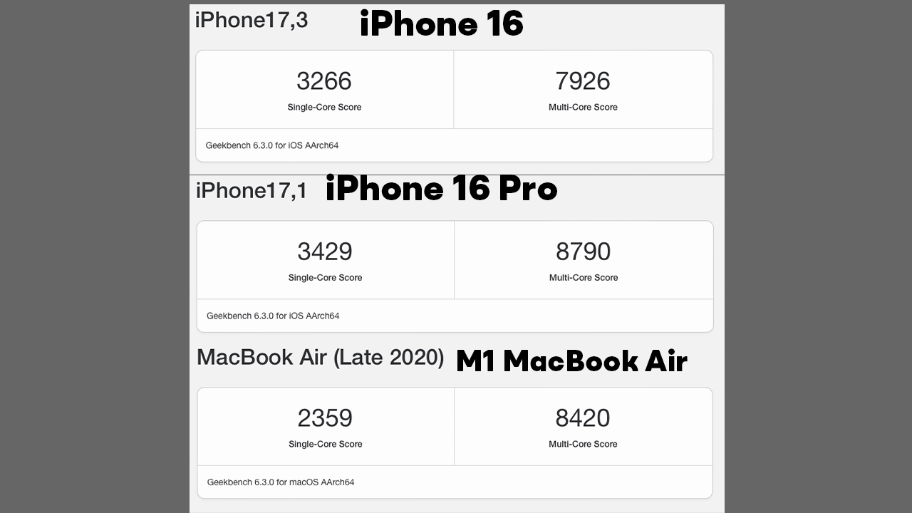 iPhone 16 Pro beat the M1 MacBook Air! - ShiftDelete.Net Global
