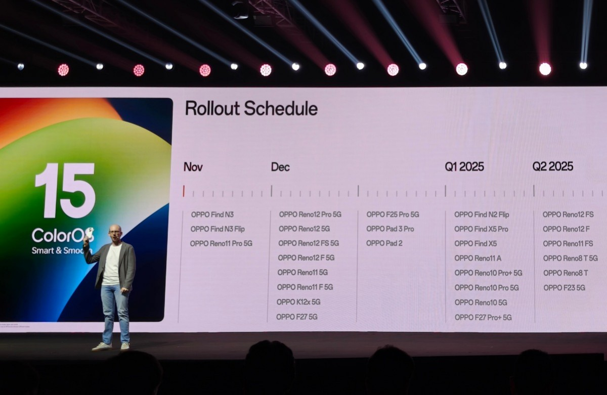 OPPO models that will receive ColorOS 15 update globally have been ...