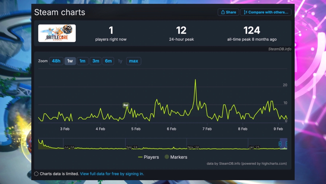 Only 1 person is playing Ubisoft's new game! - ShiftDelete.Net Global
