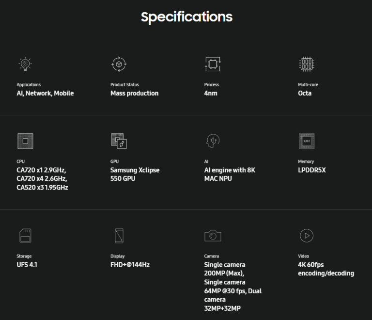 Samsung Exynos 1680 Introduced! Mid-Range is Set to Soar! - ShiftDelete ...
