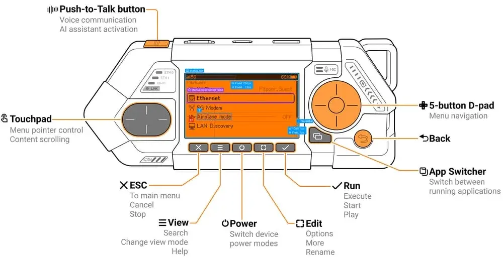 Flipper One Brings Linux Power to Portable Cyber Tools - ShiftDelete ...